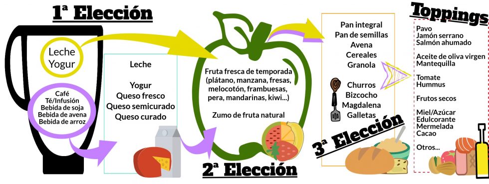 El Desayuno del Verano. Vive Equilibrado. Mejora tu salud.